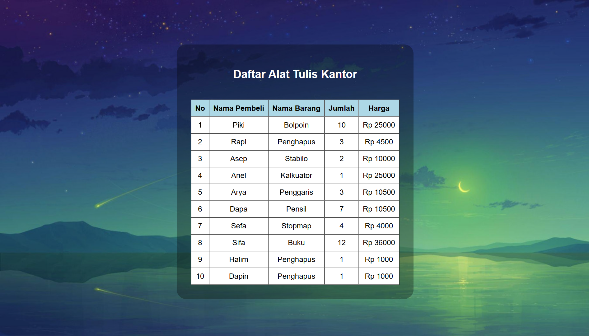 GitHub - Bhosya/Sumatif-Basis-Data: Tugas kelompok basis data yang dibagun dengan PHP