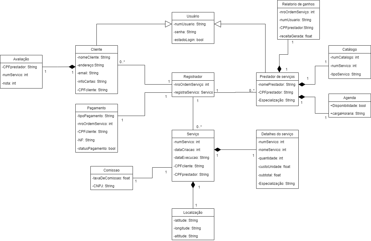 Diagrama de classe de domínio - LuanKennedy/SoftwareEngineering GitHub Wiki