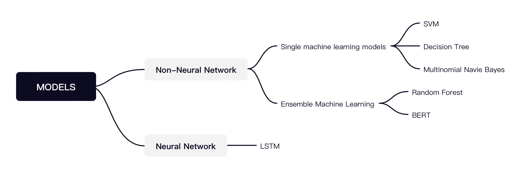 GitHub - keqinliu-ds/News-Headline-Classification