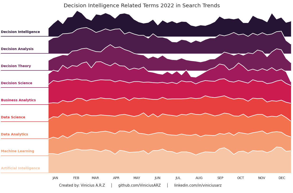 GitHub - ViniciusARZ/Google-Trends-Year-in-Searches-Ridgeplot ...