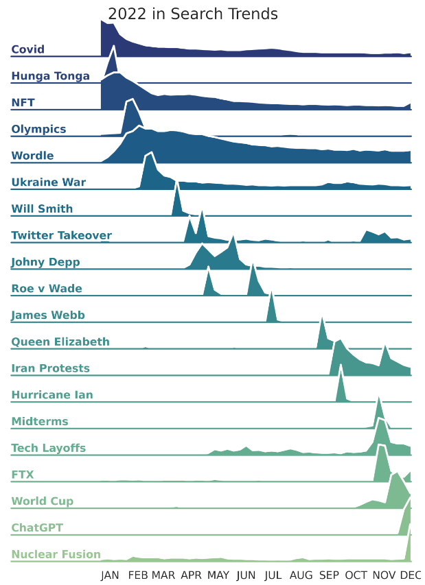 GitHub - ViniciusARZ/Google-Trends-Year-in-Searches-Ridgeplot ...