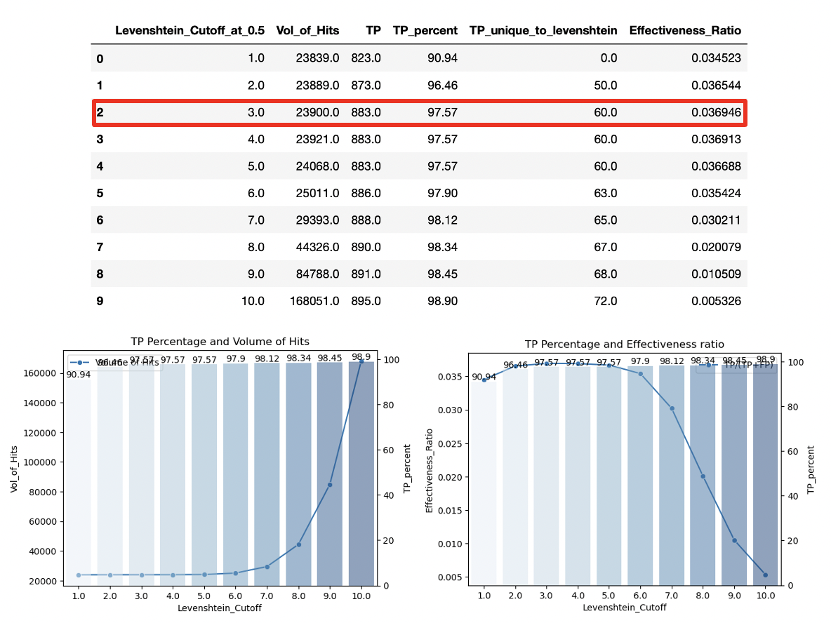 GitHub - BNeel96/Name-Matching-with-Machine-Learning