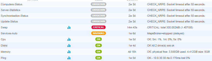WSUS Plugin Timeout · Issue #2111 · centreon/centreon-plugins · GitHub