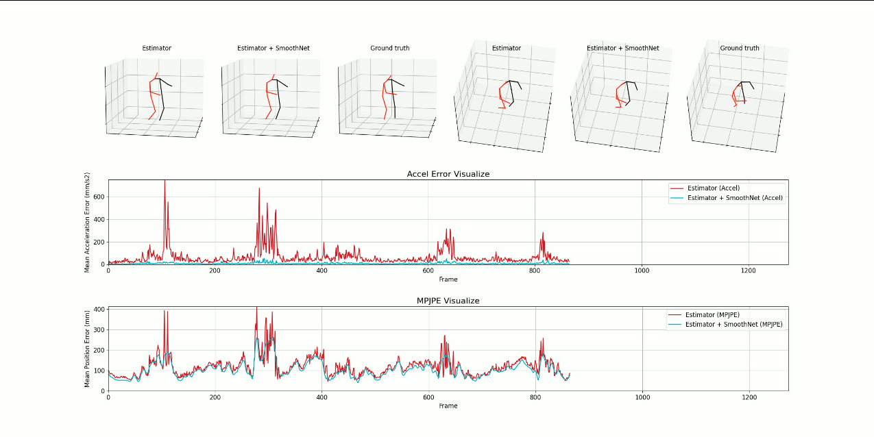 Wrong skeleton in Visualization of PW3D_SPIN_3D_JOINTS. · Issue #12 · cure-lab/SmoothNet · GitHub
