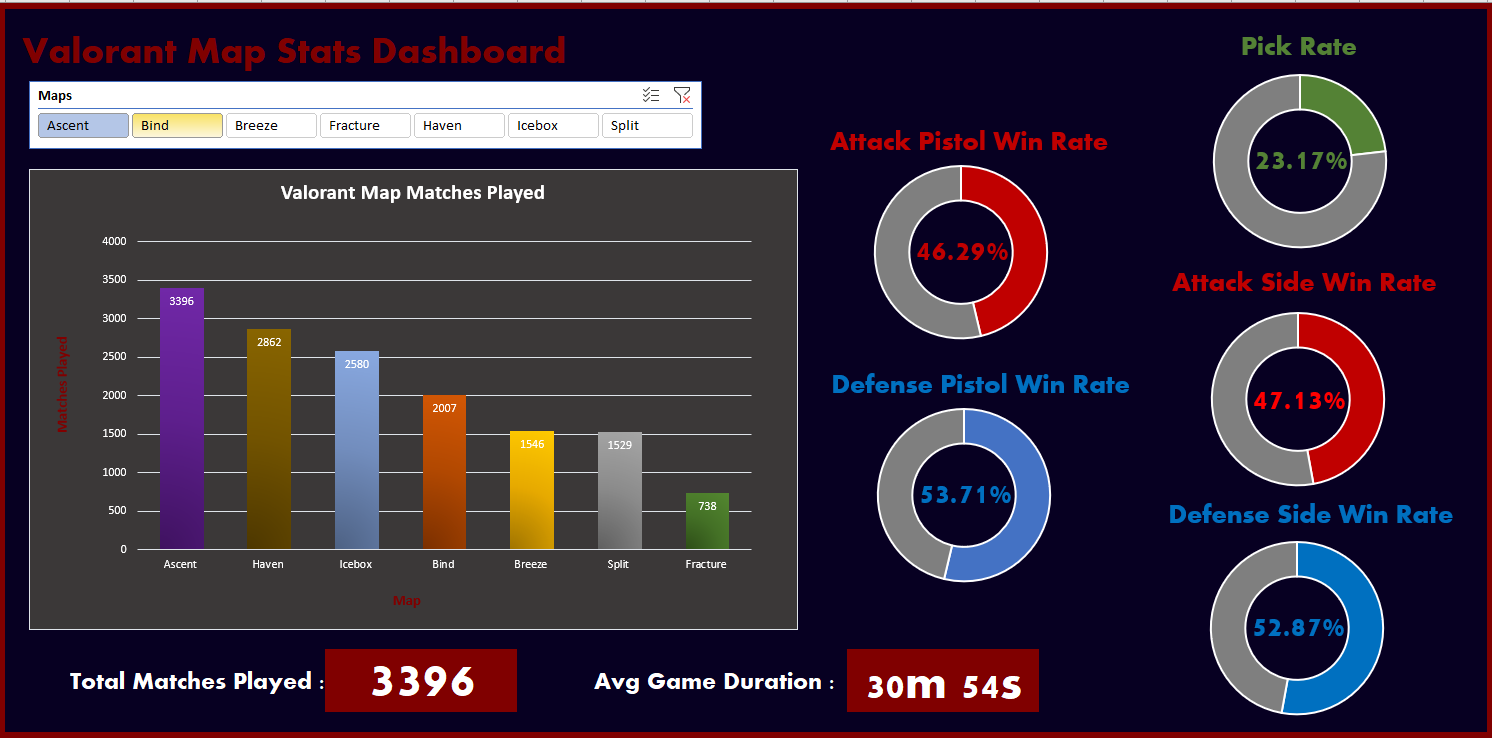 GitHub - AnthonyADang/ValorantStats: Dashboards created in Excel to ...