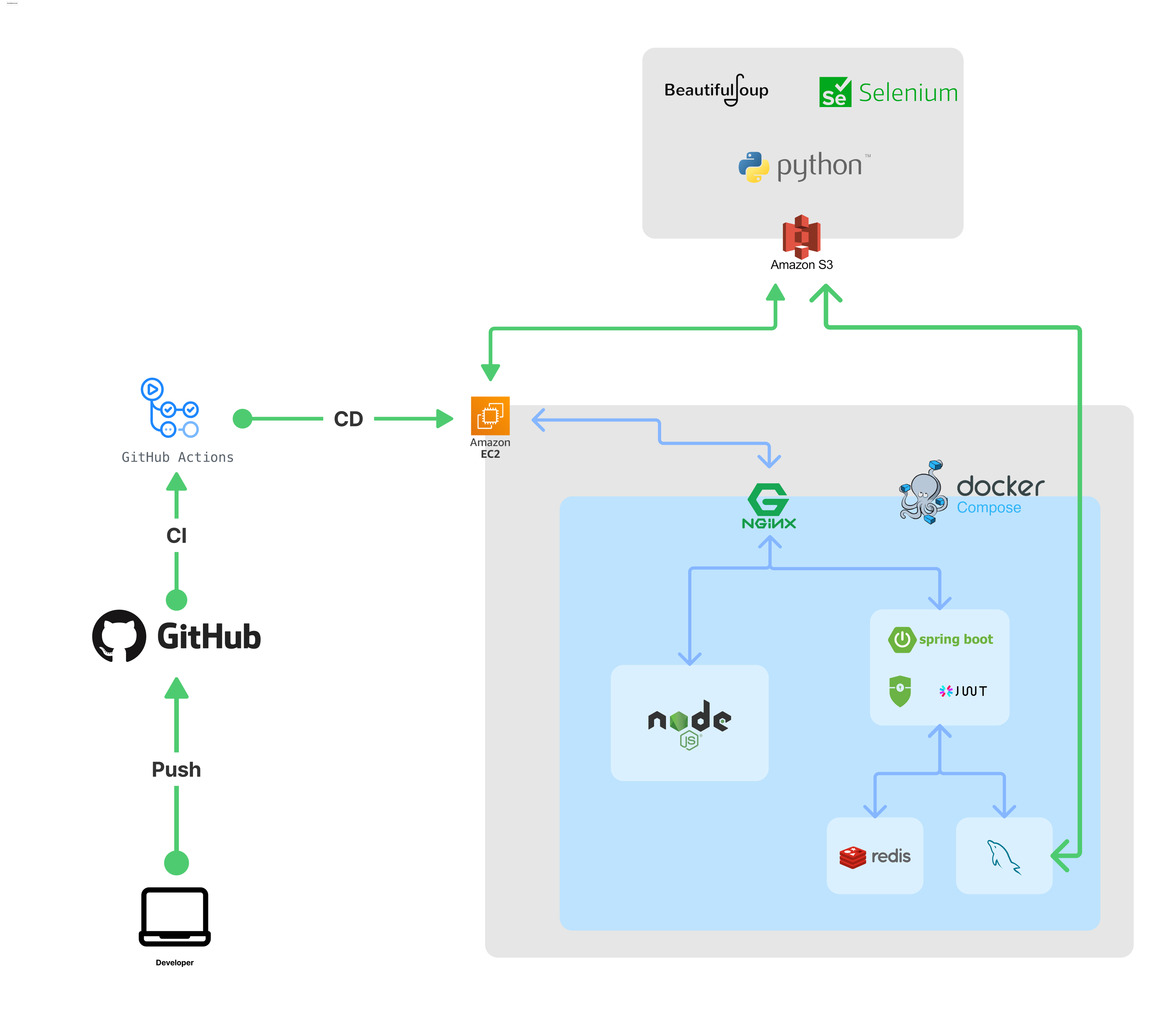 GitHub - Museum-Mate/museum-mate