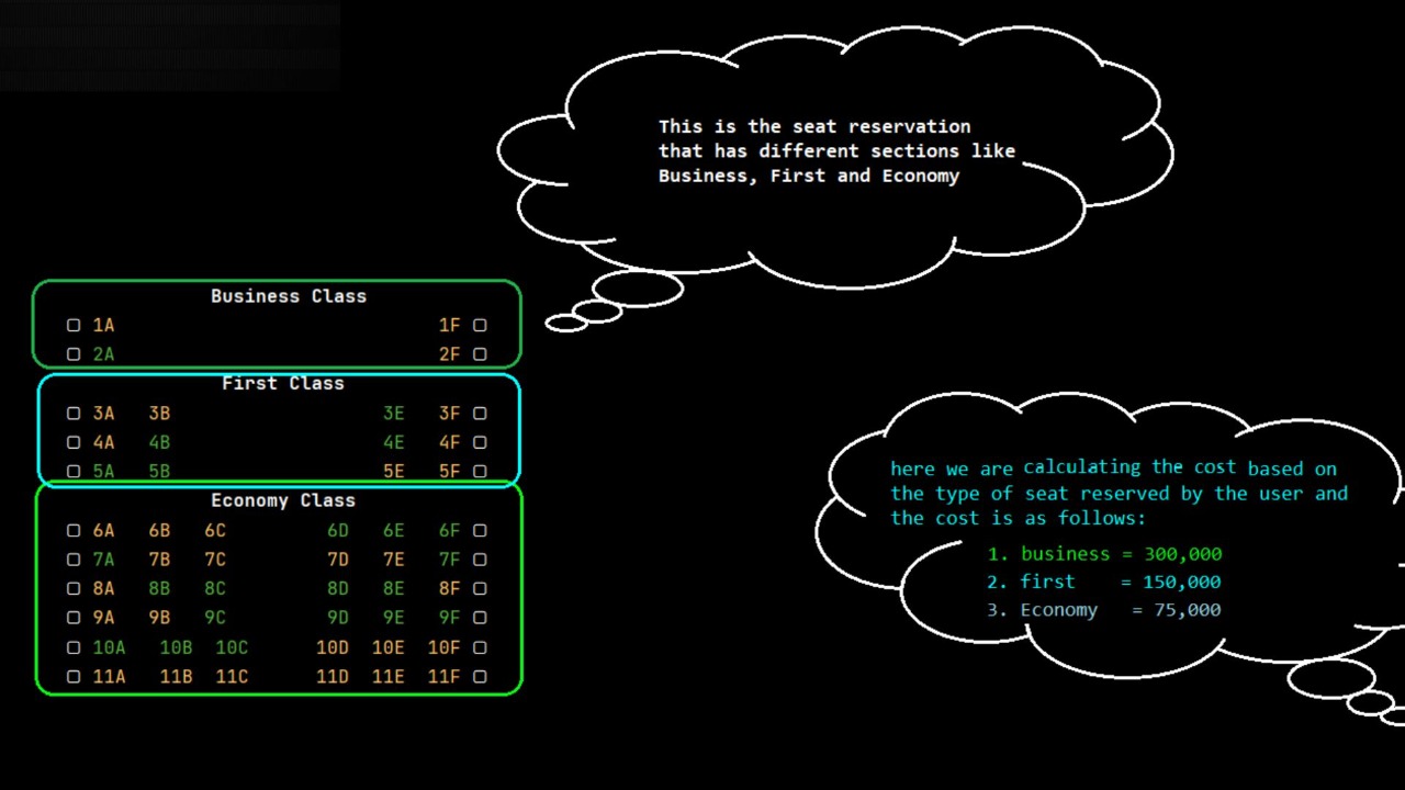 GitHub - Anjna25/Airplane_Seating_Reservation-System: Book your seat in Desired class