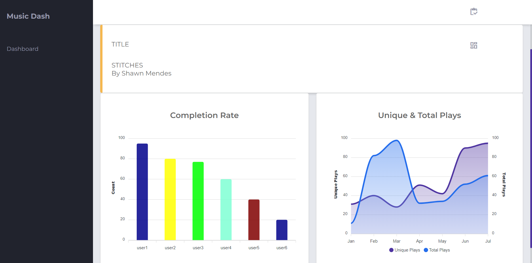 GitHub - Ani6107/DashBoard