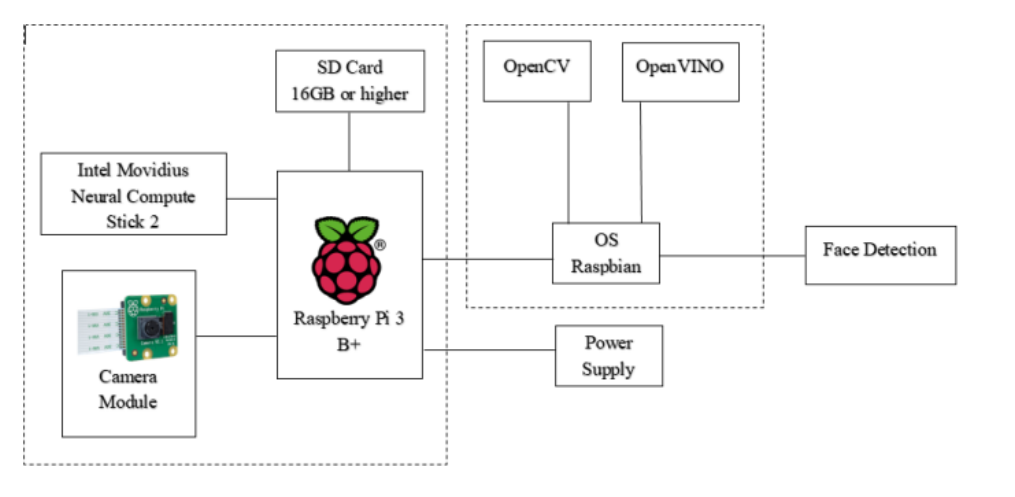 GitHub - richard8202/Portfolio