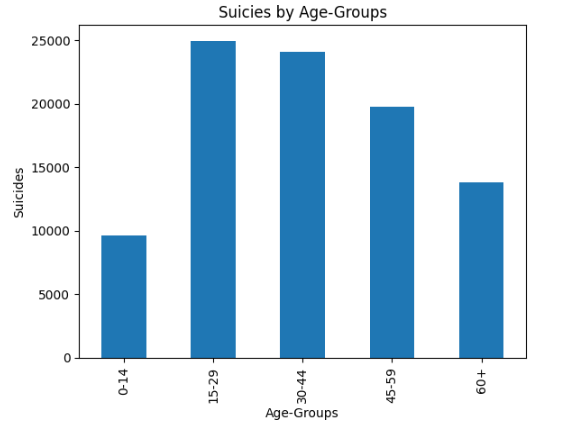 GitHub - CHIRAGWADKAR/PRODIGY_DS_01: Prodigy InfoTech Data Science ...