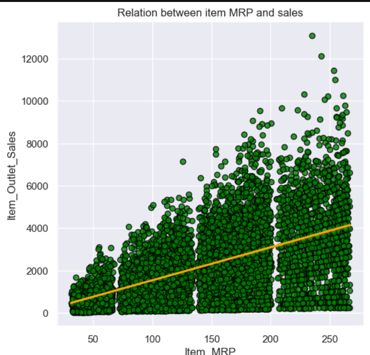 GitHub - revabharara/Big-Mart-Sales-prediction: This project utilizes ...