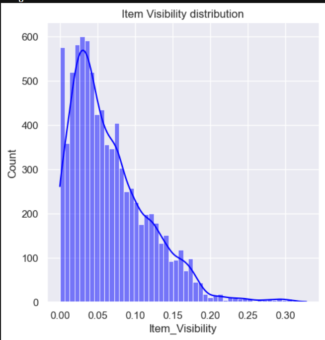 GitHub - revabharara/Big-Mart-Sales-prediction: This project utilizes ...
