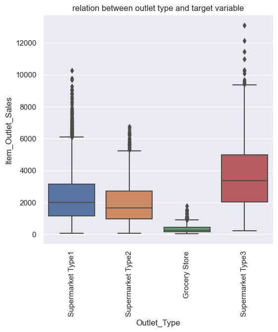 GitHub - revabharara/Big-Mart-Sales-prediction: This project utilizes ...