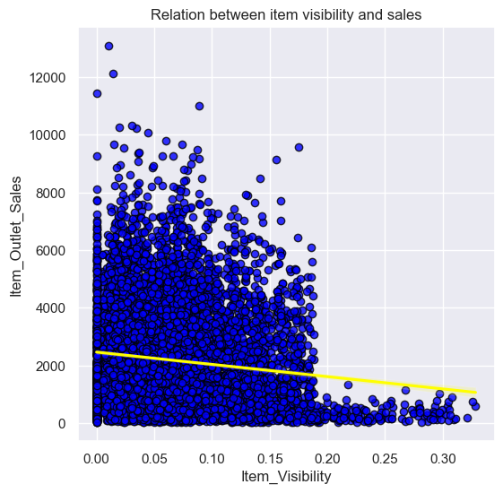 GitHub - revabharara/Big-Mart-Sales-prediction: This project utilizes ...