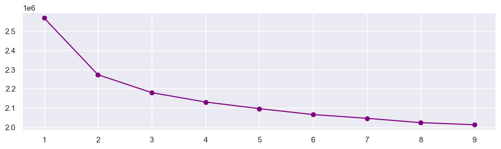 GitHub - revabharara/Movie-Recommendation-System: The project involves ...