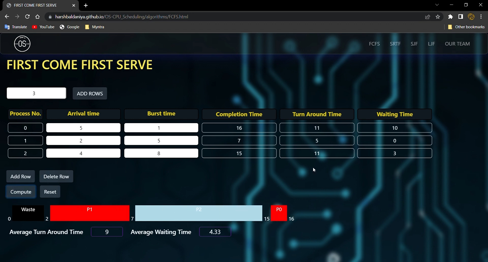 GitHub - HarshBaldaniya/OS-CPU_Scheduling: CPU Scheduling OS Project for college in 4th Sem.