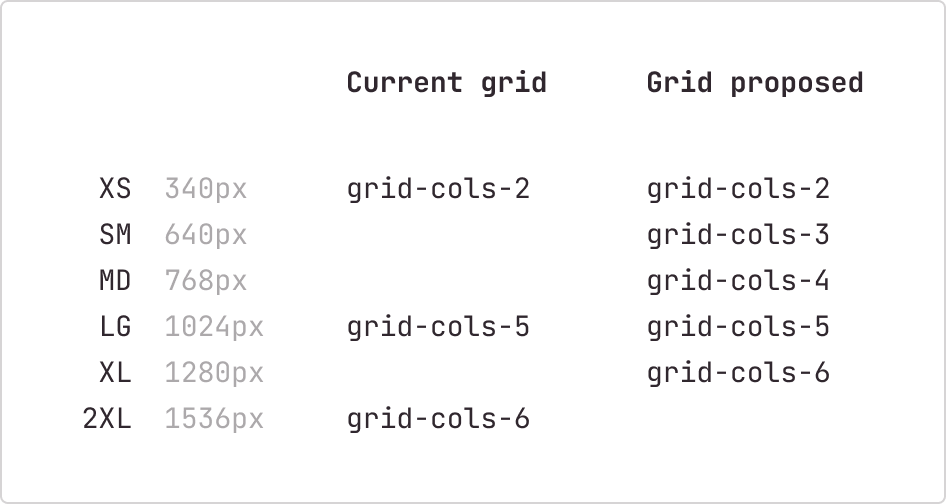 Audio box layout cannot hold content at 1024px breakpoint with filters open · Issue #455 ...