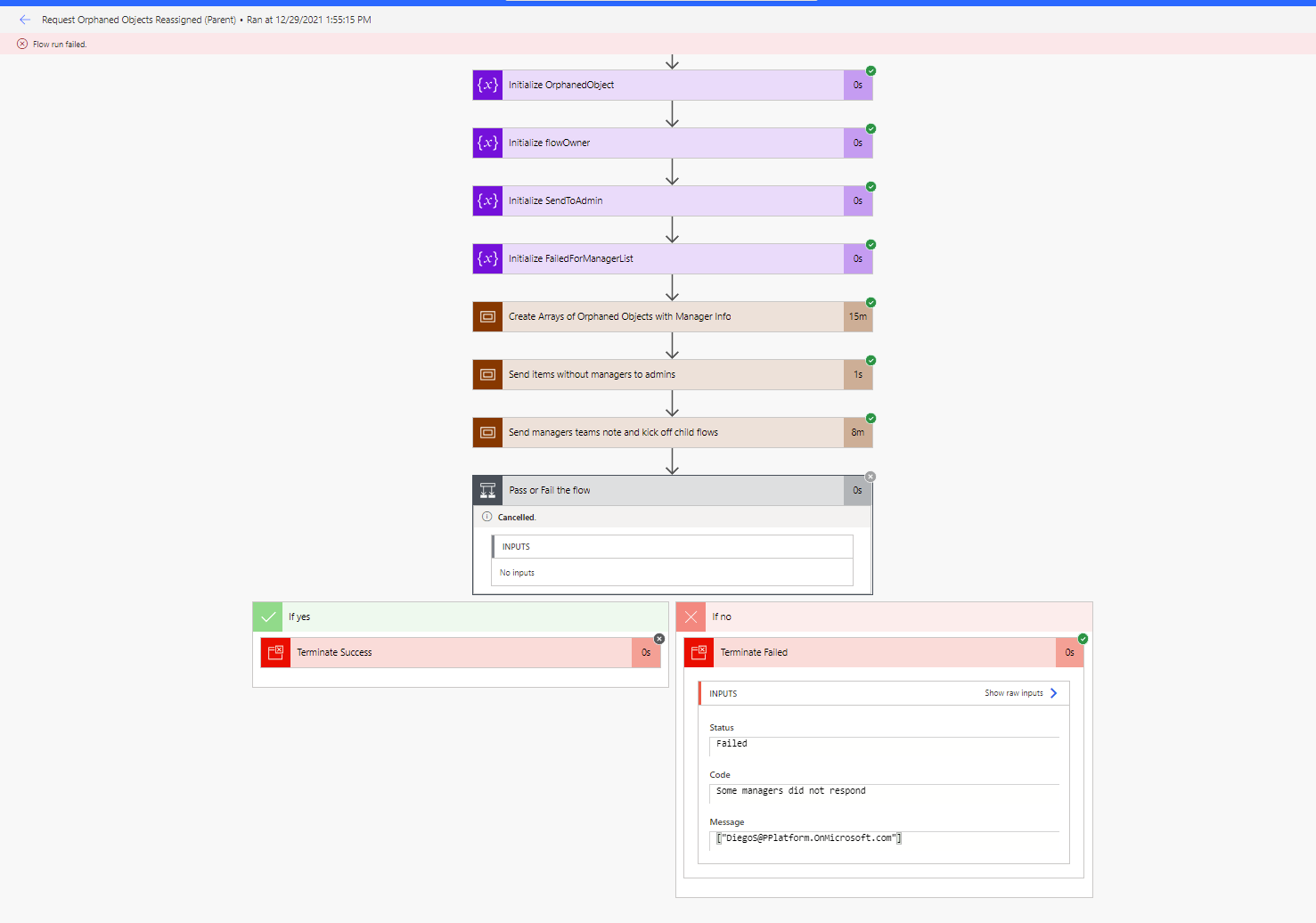 [CoE Starter Kit - BUG] Flow: Request Orphaned Objects Reassigned (Parent) - Error when "User ...