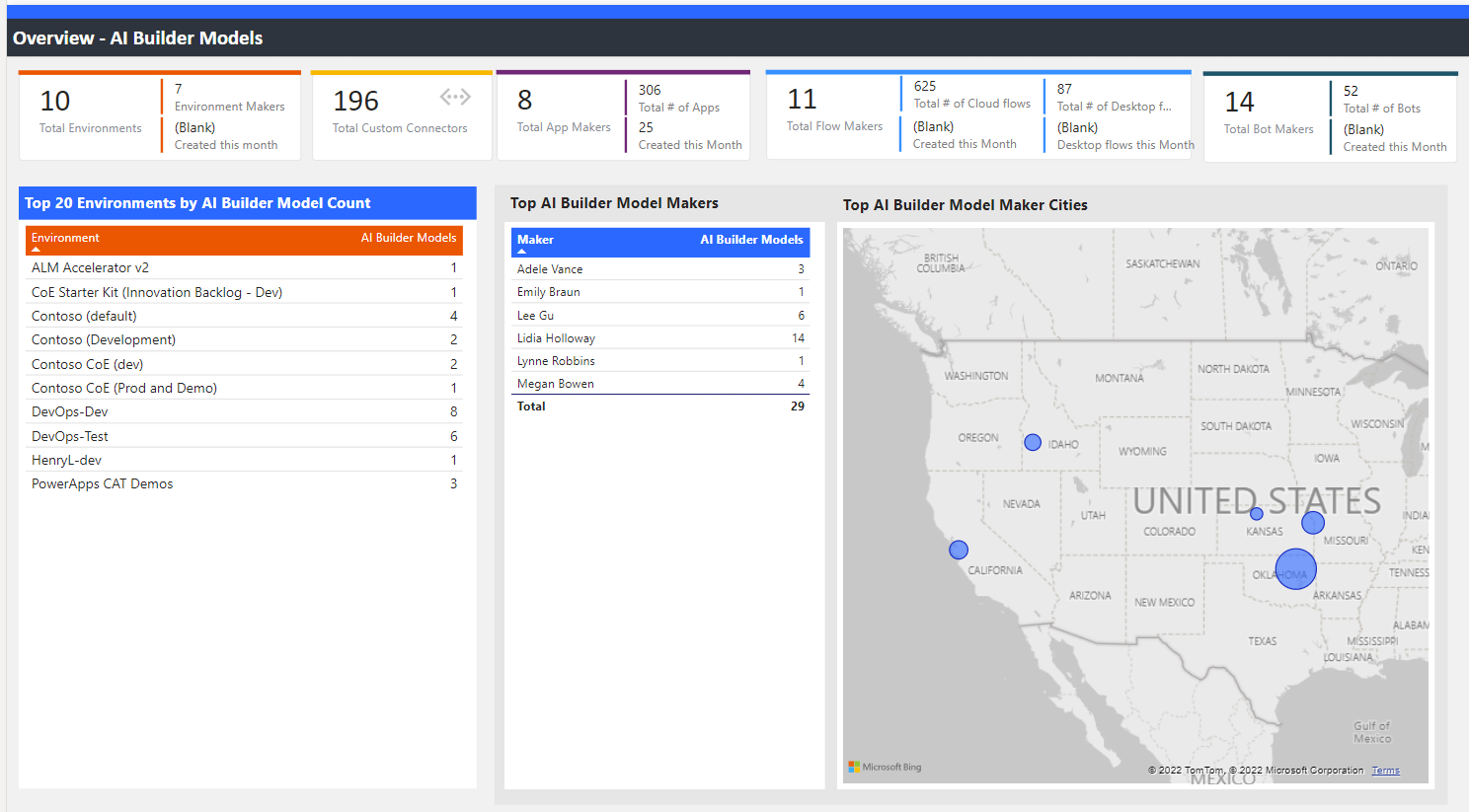 [Core Components] AI Builder inventory · Issue #430 · microsoft/coe ...