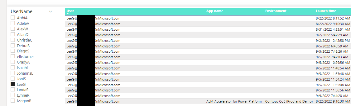 [CoE Starter Kit - BUG] Add unique user view to Unique users in the past month drill through ...