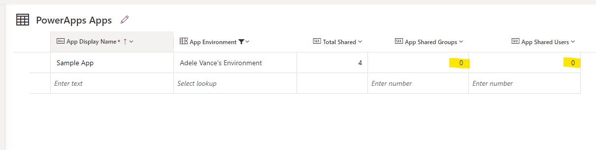 [CoE Starter Kit - BUG] App Shared Groups and App Shared Users columns are zero'd · Issue #4113 ...