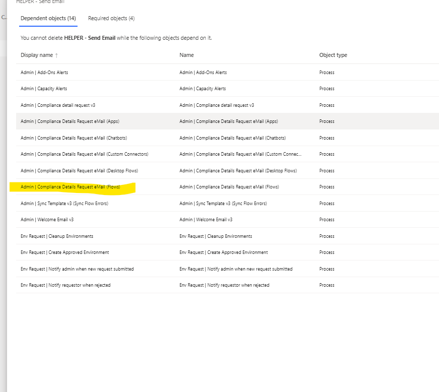 [CoE Starter Kit - BUG] Admin_cc is used instead of sendonhehalf in the Admin | Compliance ...