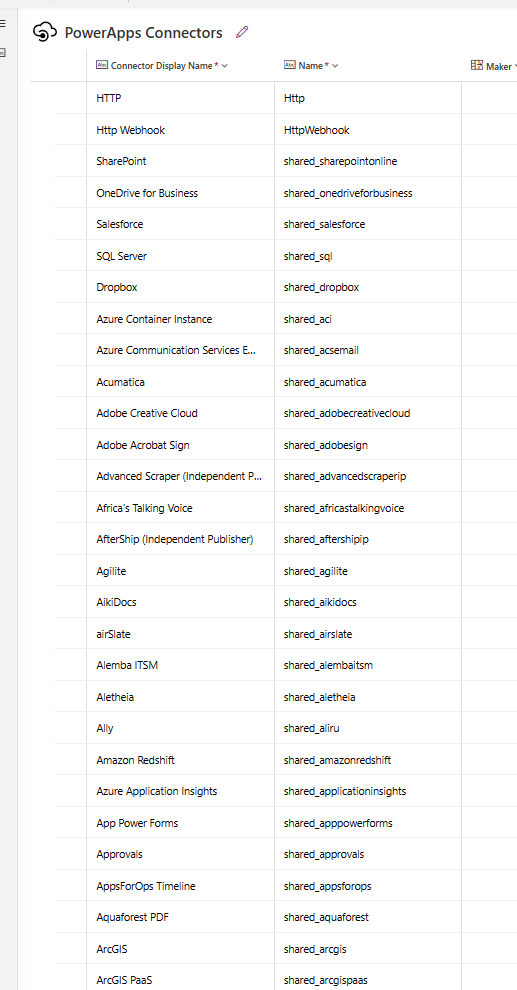 [CoE Starter Kit - QUESTION] QUESTION · Issue #5206 · microsoft/coe-starter-kit · GitHub