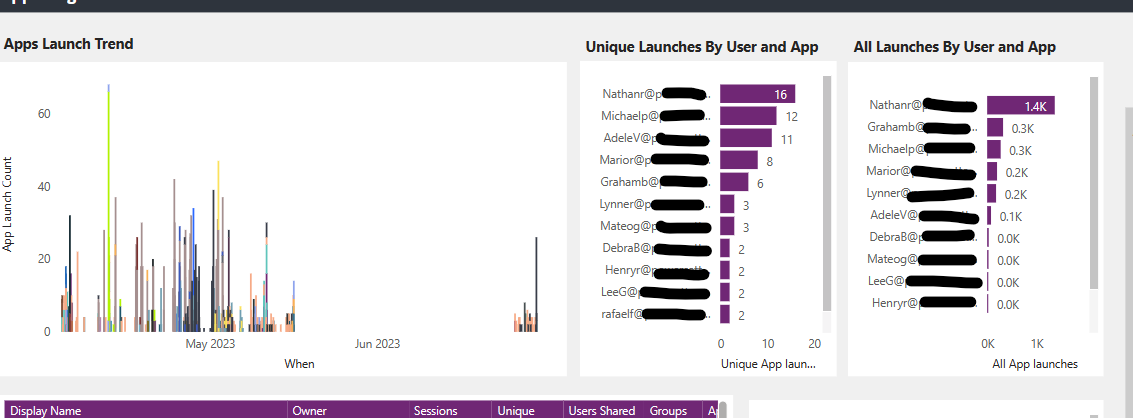 [CoE Starter Kit - BUG] adminuser_upn storing guids instead of emails ...