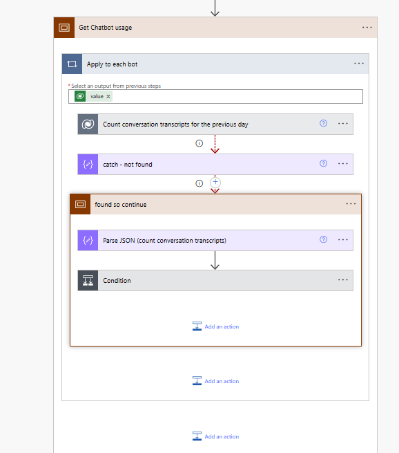 [coe Starter Kit Bug] Admin Sync Template V3 Pva Usage No Organization Is Matching The