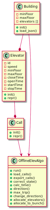 GitHub - bargoldenberg/Ex1_OOP