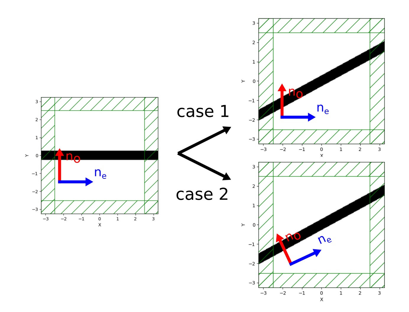 Rotating a in-built geometric objects · NanoComp meep · Discussion ...