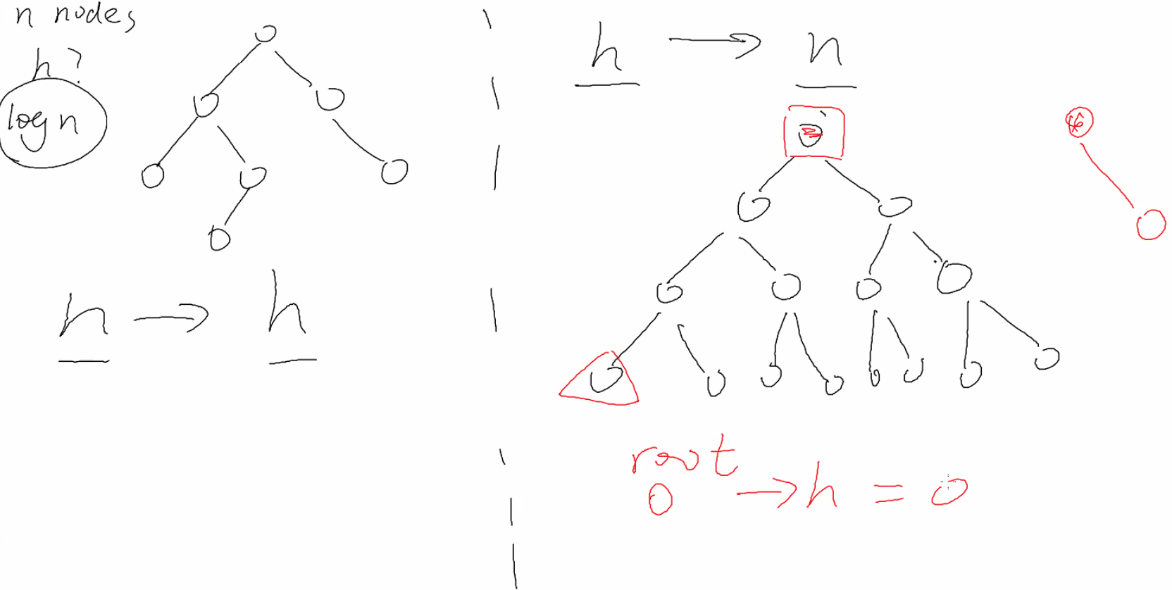 GitHub - blake-reynolds1/DS-TimeComp-Tree