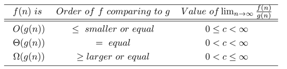 GitHub - blake-reynolds1/DS-TimeComp-Tree
