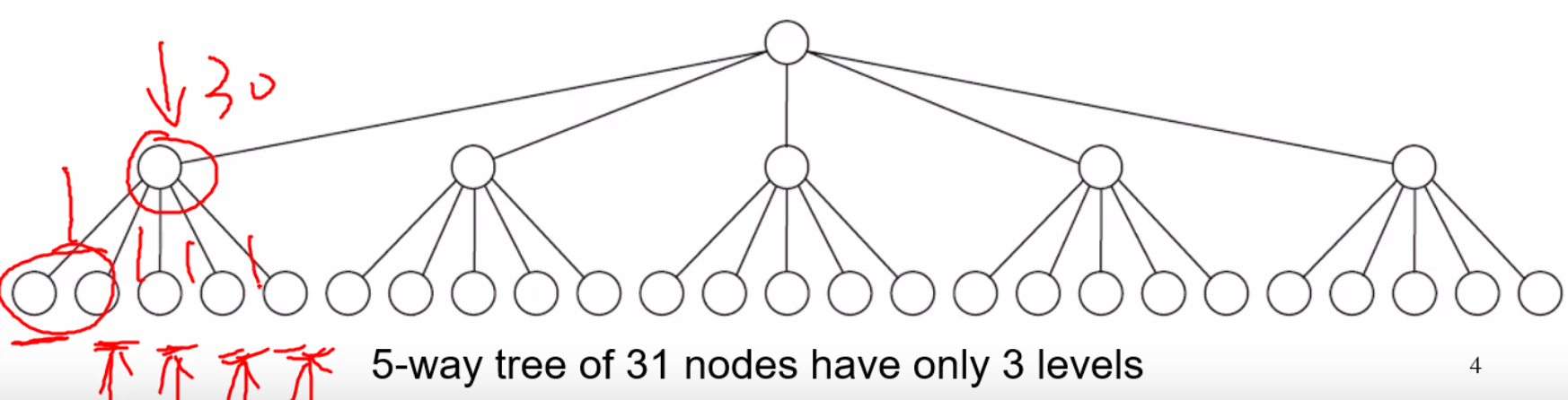 GitHub - blake-reynolds1/DS-BTree