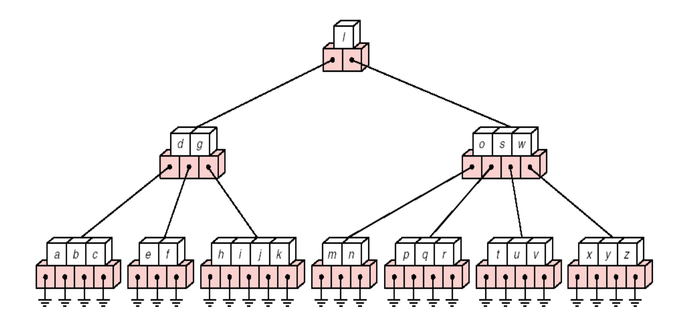 GitHub - blake-reynolds1/DS-BTree