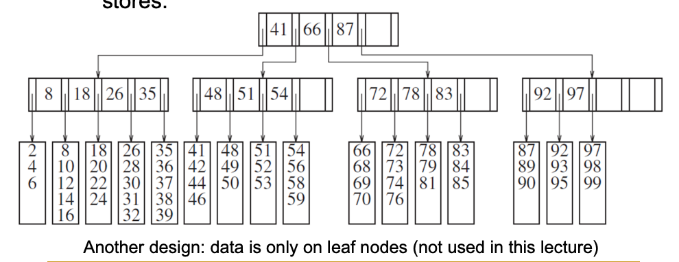 GitHub - blake-reynolds1/DS-BTree