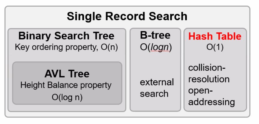 GitHub - blake-reynolds1/DS-Hashing
