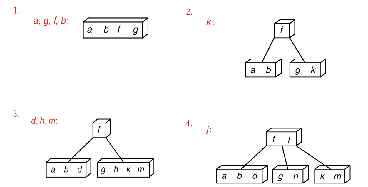 GitHub - blake-reynolds1/DS-BTree