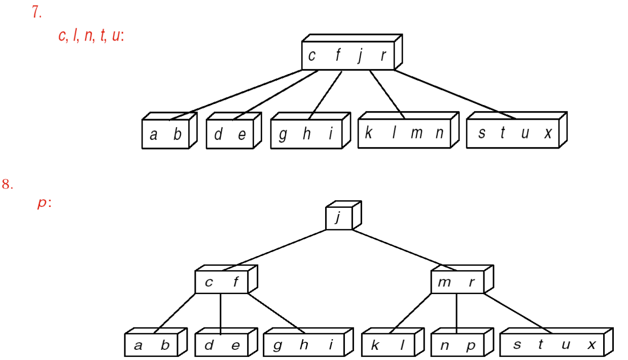 GitHub - blake-reynolds1/DS-BTree