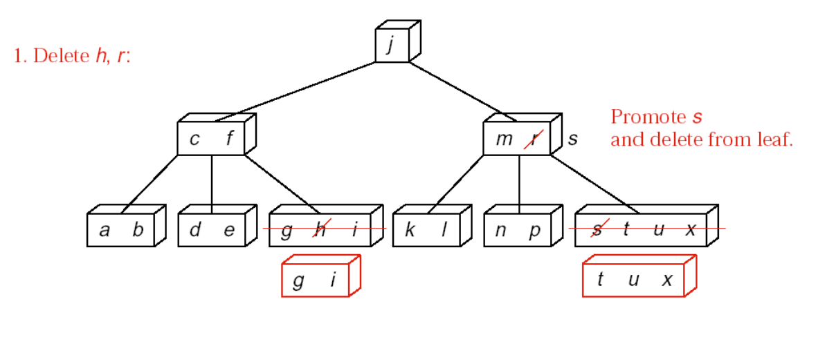 GitHub - blake-reynolds1/DS-BTree