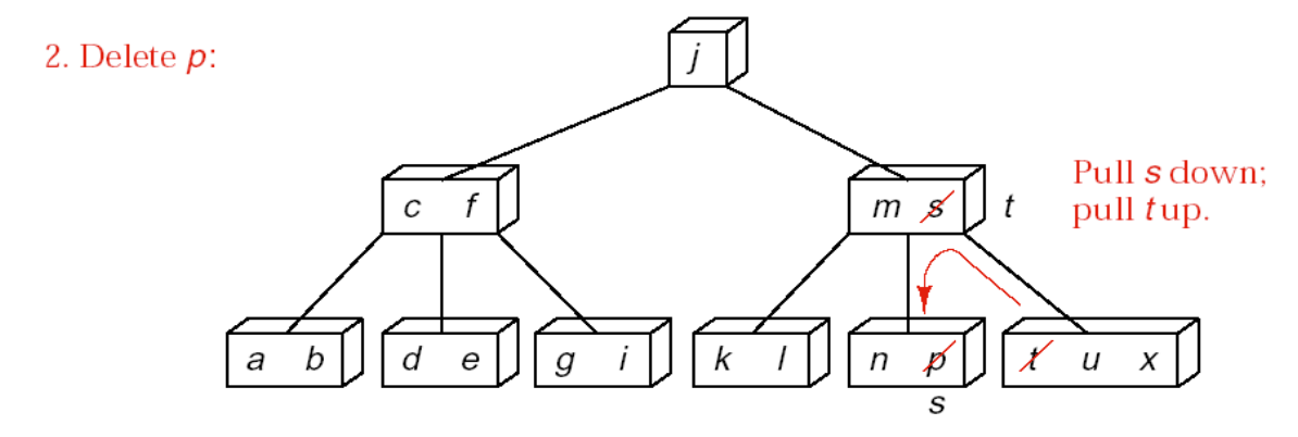 GitHub - blake-reynolds1/DS-BTree
