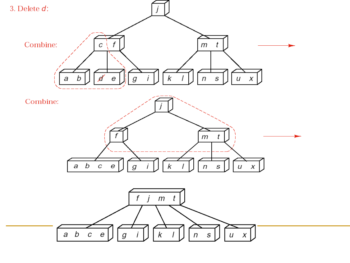 GitHub - blake-reynolds1/DS-BTree