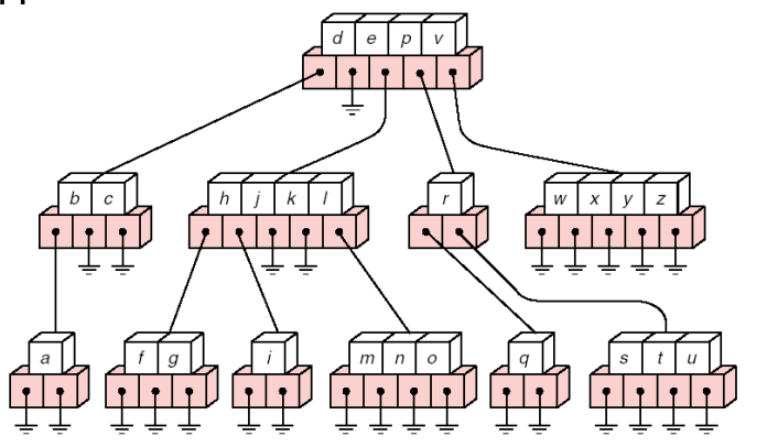 GitHub - blake-reynolds1/DS-BTree