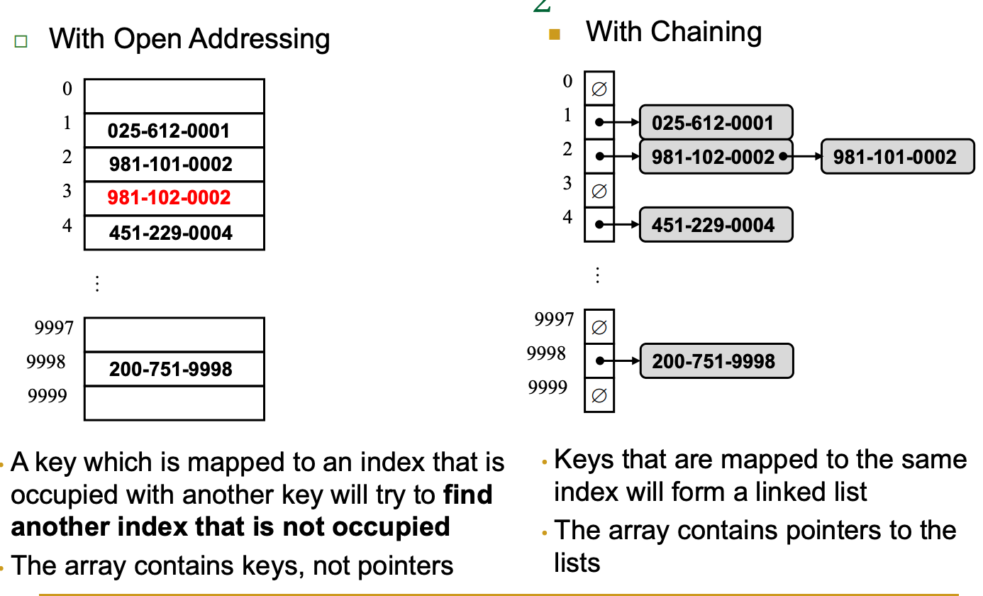 GitHub - blake-reynolds1/DS-Hashing