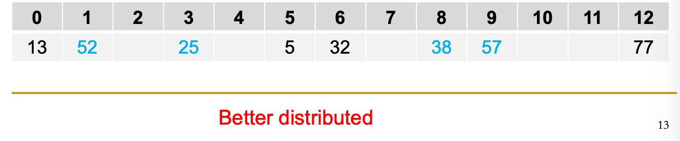 GitHub - blake-reynolds1/DS-Hashing