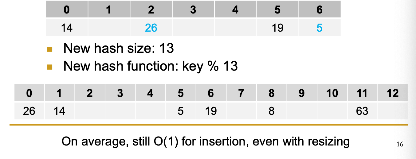 GitHub - blake-reynolds1/DS-Hashing