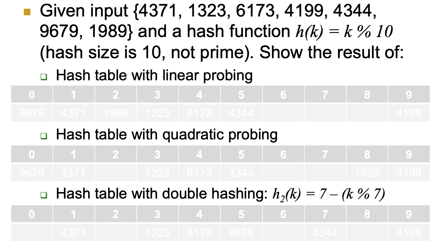GitHub - blake-reynolds1/DS-Hashing