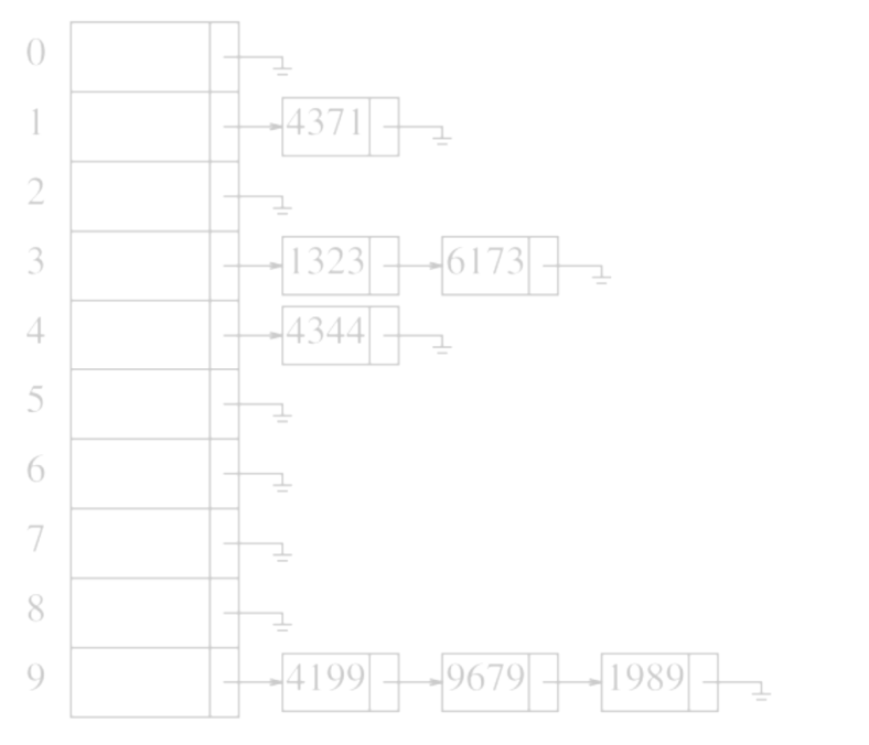 GitHub - blake-reynolds1/DS-Hashing