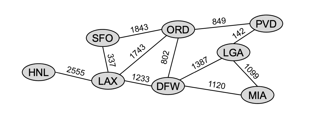 GitHub - blake-reynolds1/DS-Graphs