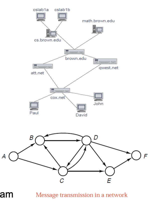 GitHub - blake-reynolds1/DS-Graphs